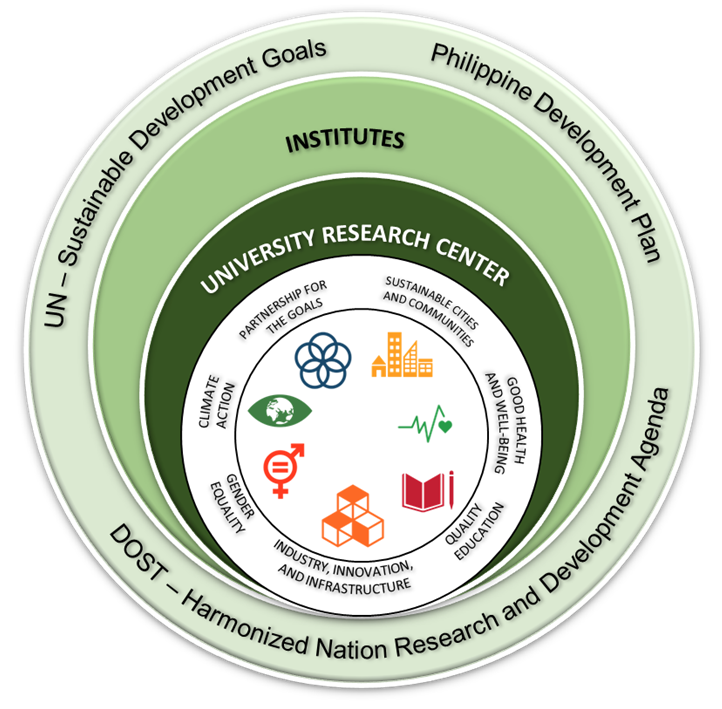 University Research Center • Far Eastern University